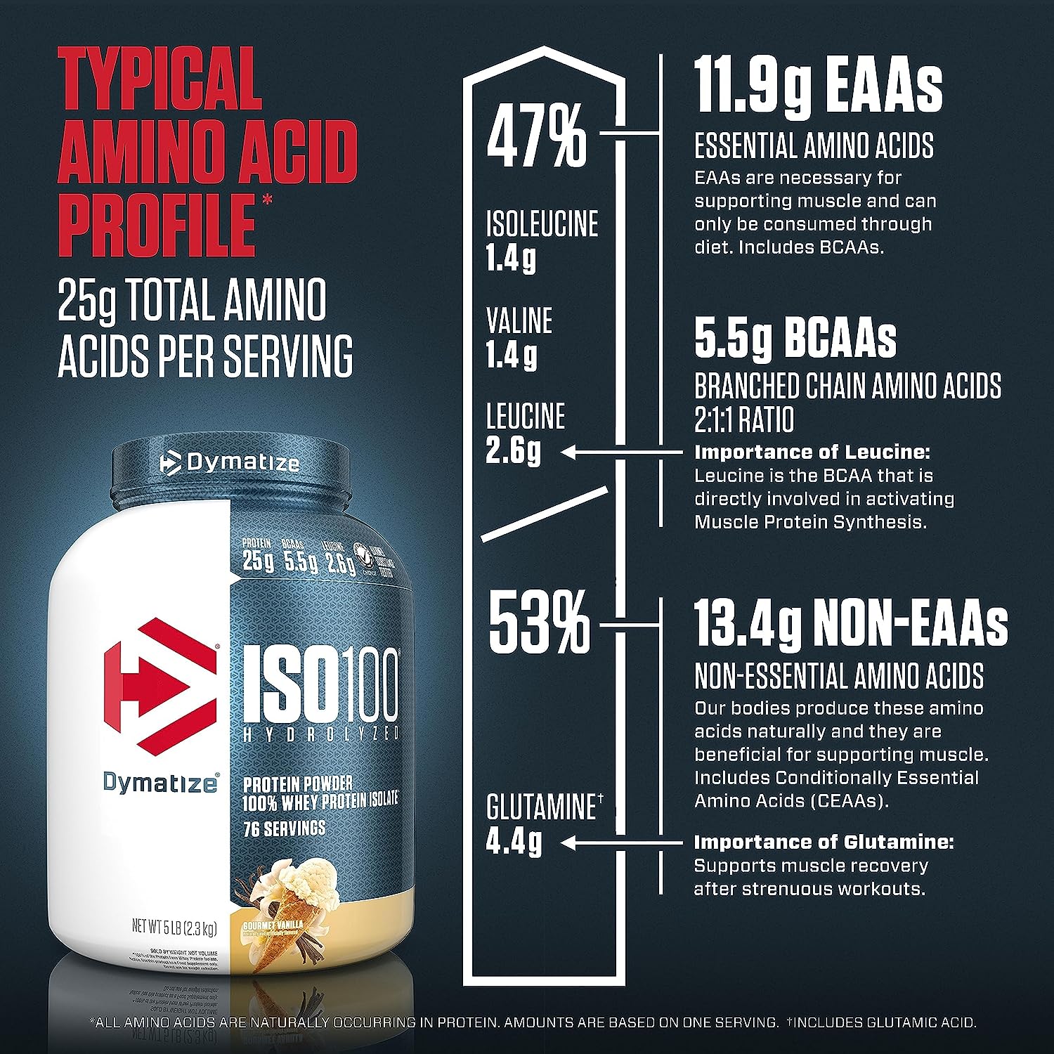 Dymatize ISO 100 – Extreme Nutritions